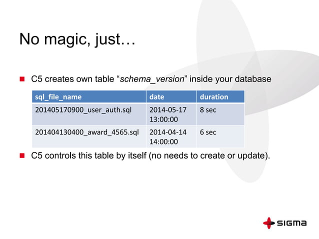Борис Трофимов. Continuous Database migration-это просто! | PPT