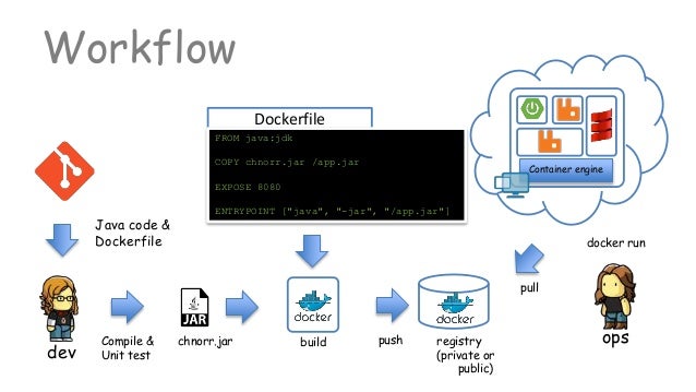 Java Day Kharkiv - Next-gen engineering with Docker and Kubernetes