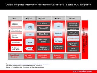 Scotas - Oracle Open World Sao Pablo | PPT