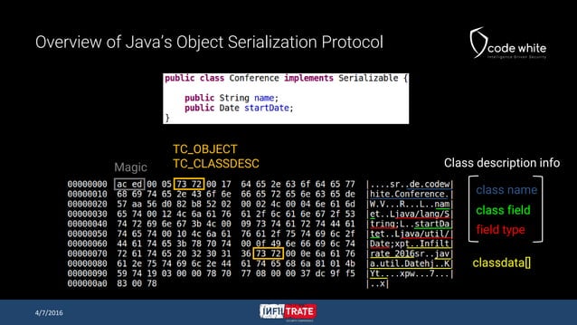 Java Deserialization Vulnerabilities - The Forgotten Bug Class | PDF ...