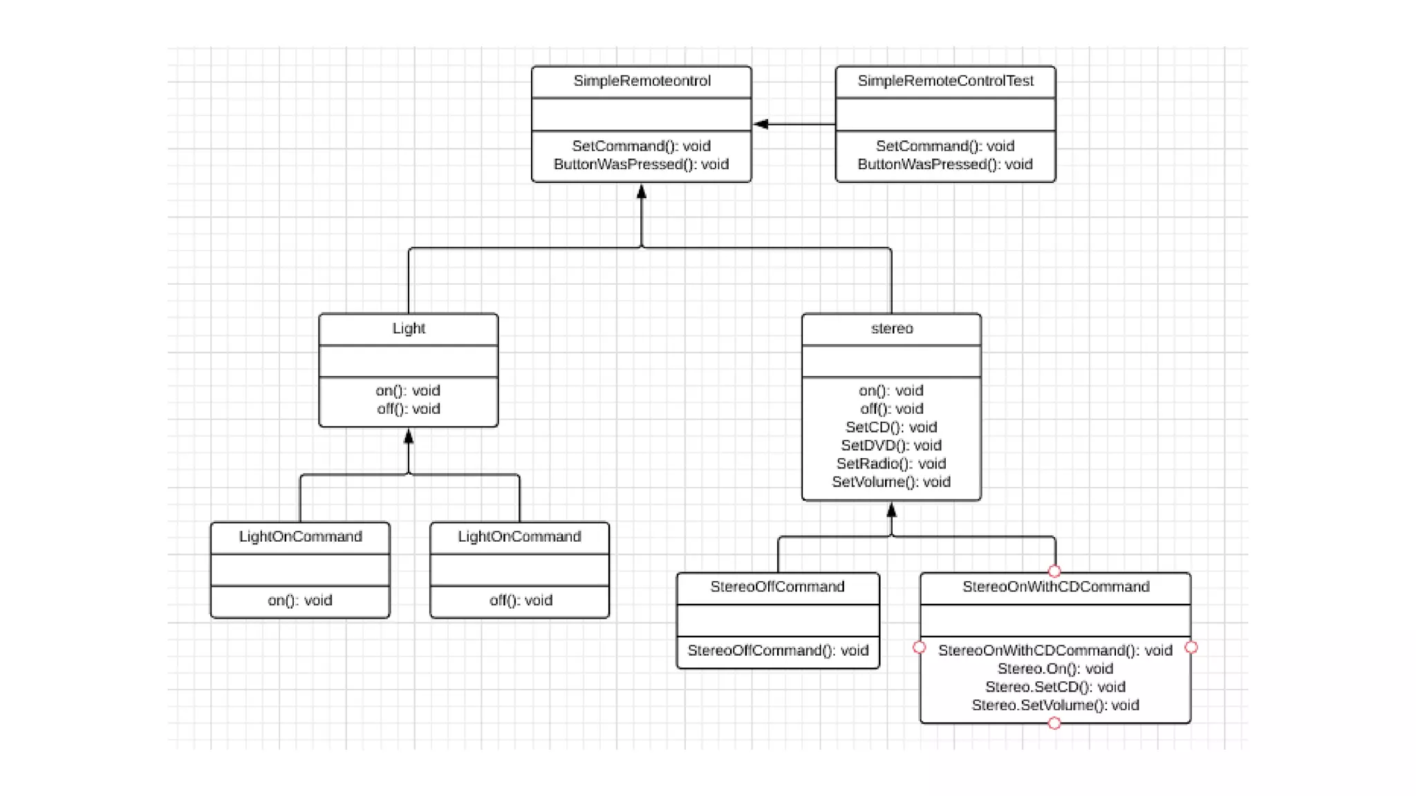Java Design Patterns Tutorial Edureka Ppt
