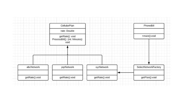 Java Design Patterns Tutorial Edureka Pdf Programming Languages Computing