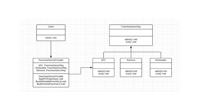 Java Design Patterns Tutorial Edureka Ppt 4097