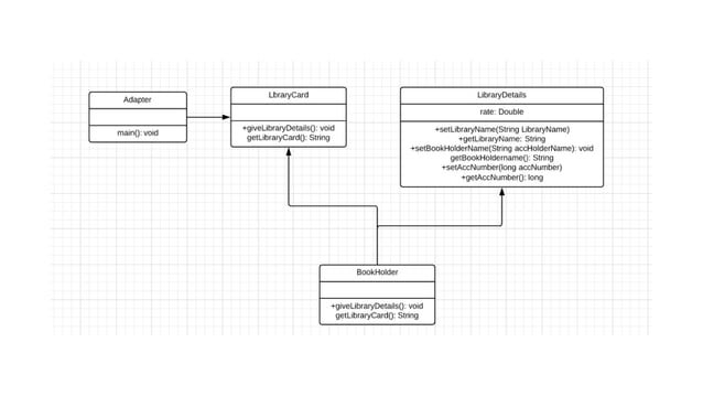 Java Design Patterns Tutorial Edureka Pdf Programming Languages Computing