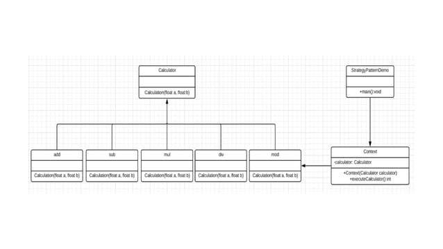 Java Design Patterns Tutorial Edureka Pdf Programming Languages Computing