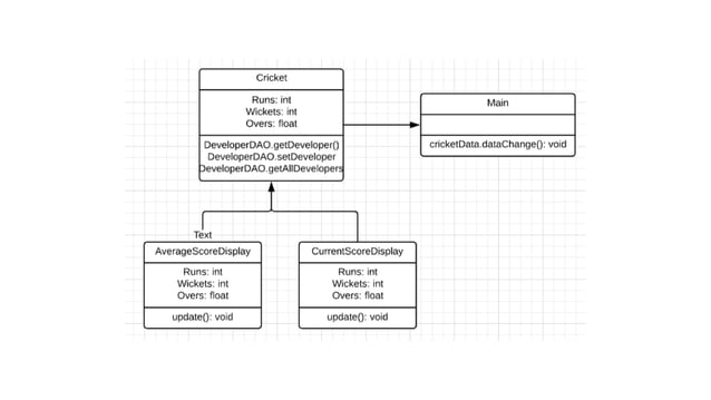 Java Design Patterns Tutorial | Edureka | PDF | Programming Languages | Computing