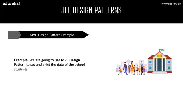 Java Design Patterns Tutorial Edureka Pdf Programming Languages Computing