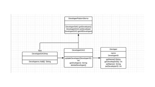 Java Design Patterns Tutorial | Edureka | PDF | Programming Languages | Computing