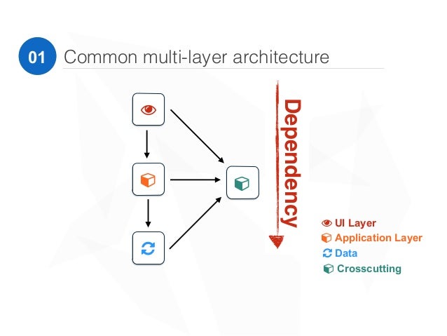 Hexagonal Architecture For Java Applications 5901