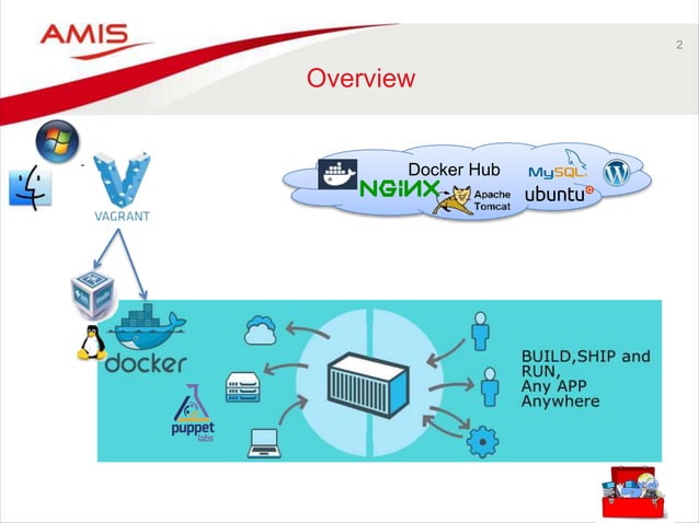 Java developer intro to environment management with vagrant puppet and docker | PPTX | Cloud ...