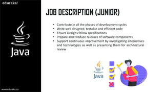 Java Developer Resume | Edureka | PDF | Web Development | Internet