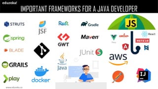 Java Developer Resume | Edureka | PDF | Web Development | Internet