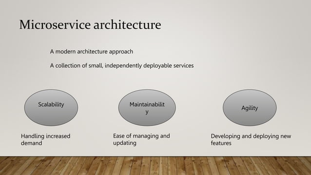 Java Developer Roadmap for beginners in 2022 | PPTX