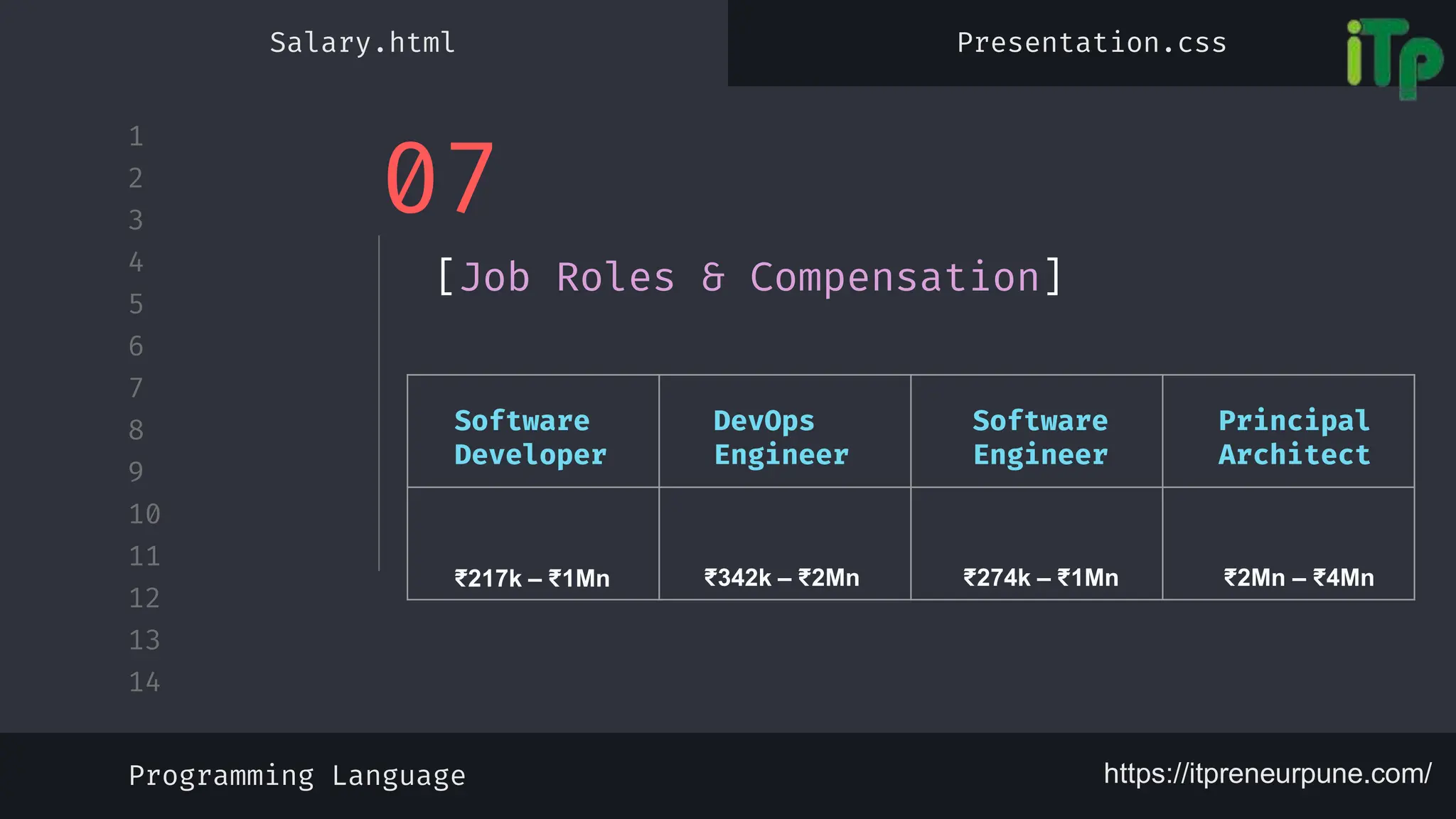 Java Developer Salary in India.pptx