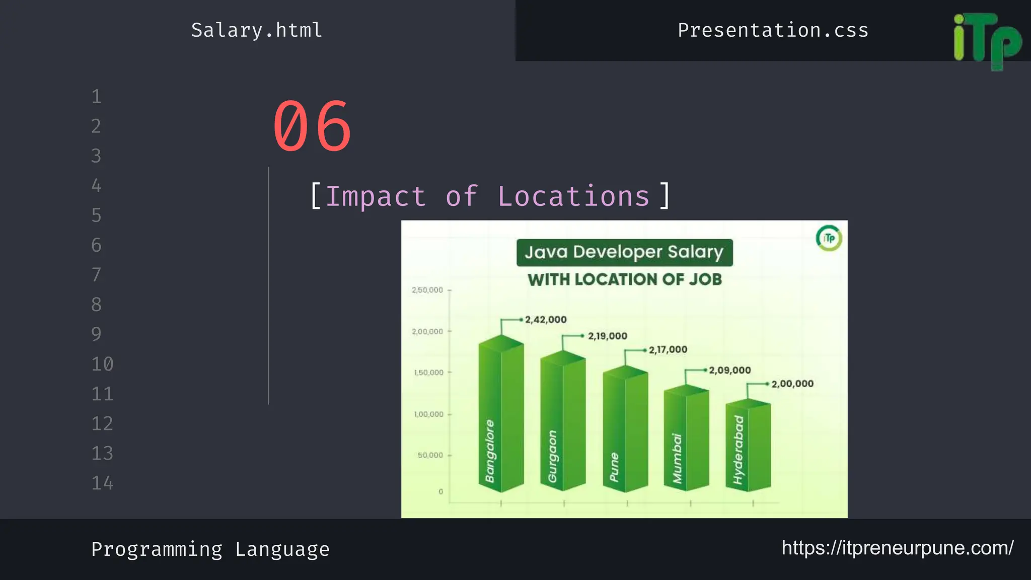 Java Developer Salary in India.pptx