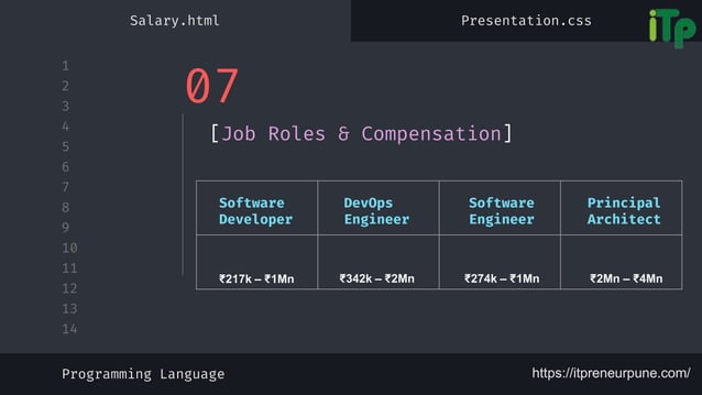 Java Developer Salary in India.pptx