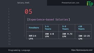 Java Developer Salary in India.pptx