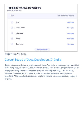 Java Developer Salary in India PDF By ScholarHat | PDF