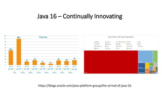 Java dev mar_2021_keynote | PPT