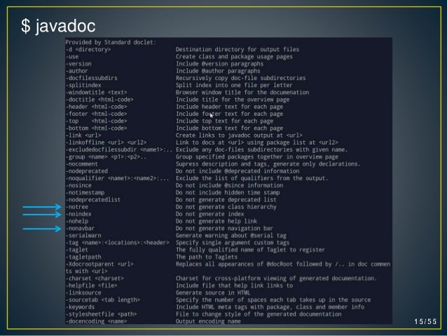 Javadoc study and presentation