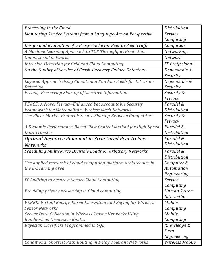 Java & dotnet titles