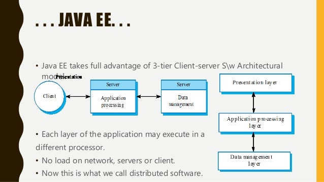 Java EE - Finest basics