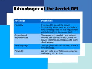 Java EE 01-Servlets and Containers | PPT