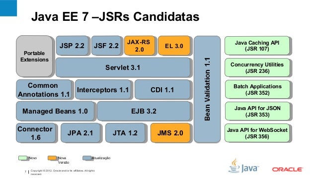 Plataforma Java EE 7: Produtividade & HTML5 - Parte 1
