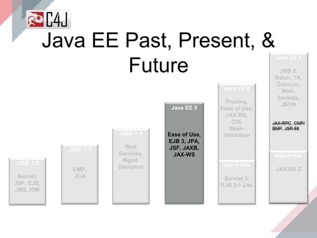 Java ee 8 + security overview | PPT