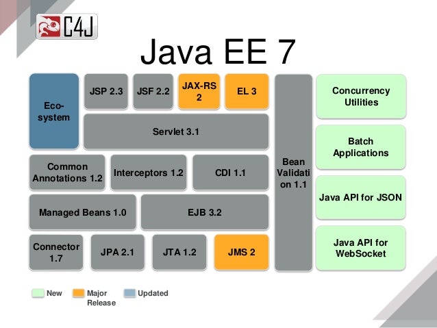 Java ee 8 + security overview