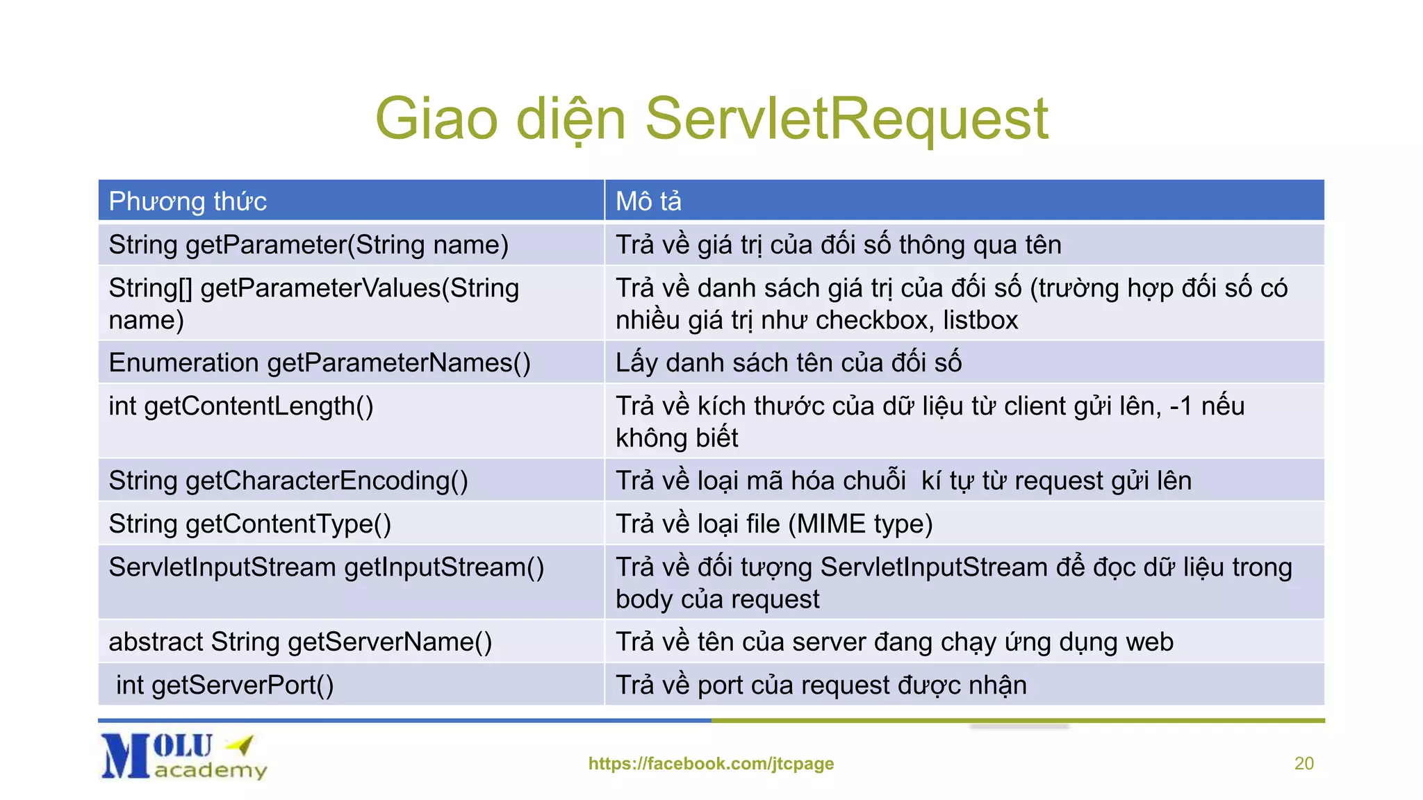 JavaEE Basic_Chapter4: Servlet Nâng Cao | PPT