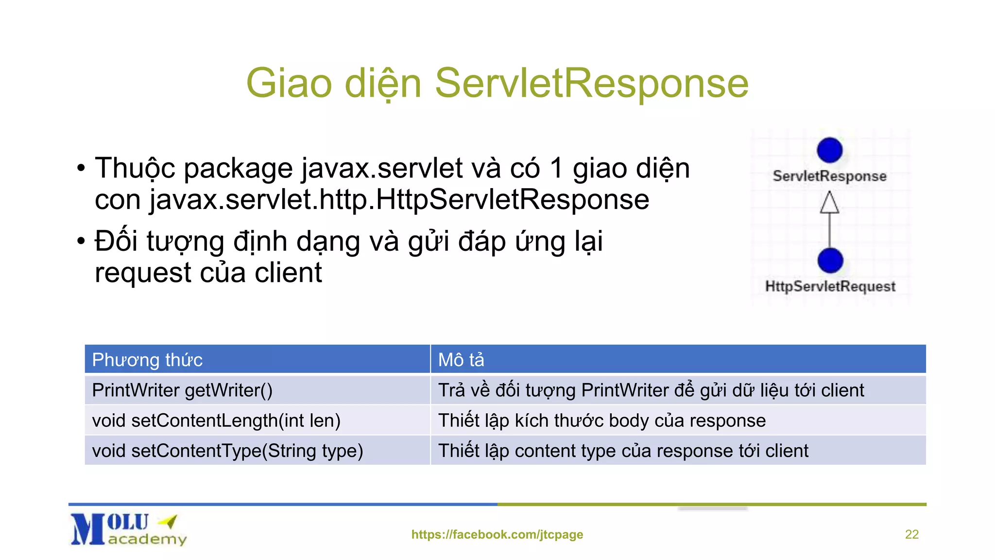 JavaEE Basic_Chapter4: Servlet Nâng Cao | PPT