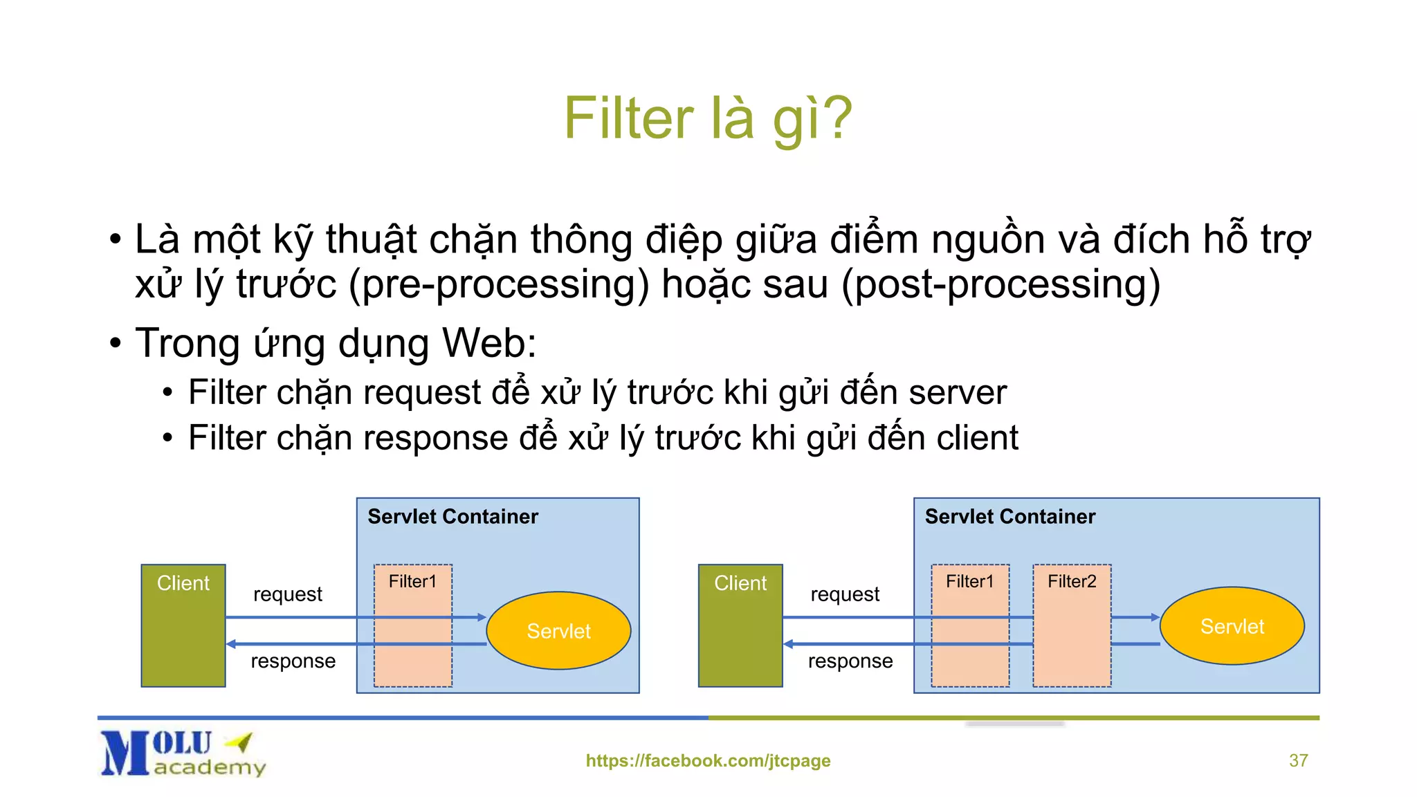 JavaEE Basic_Chapter4: Servlet Nâng Cao | PPT