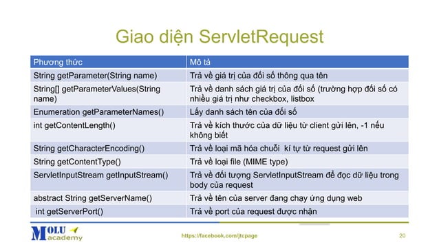 JavaEE Basic_Chapter4: Servlet Nâng Cao | PPT