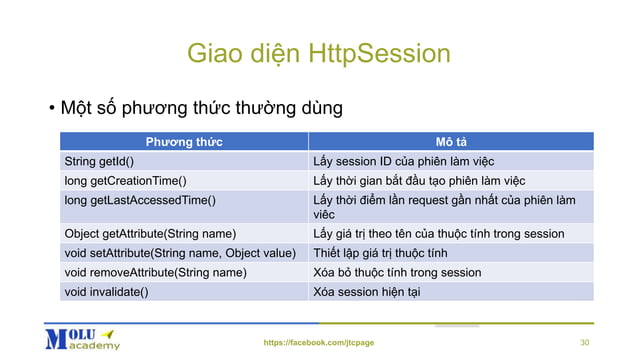 JavaEE Basic_Chapter4: Servlet Nâng Cao | PPT