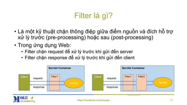 JavaEE Basic_Chapter4: Servlet Nâng Cao | PPT