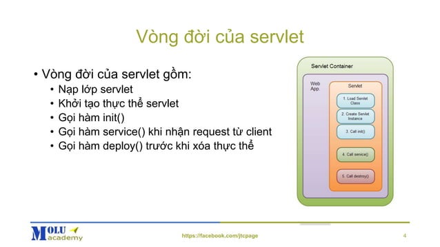 JavaEE Basic_Chapter4: Servlet Nâng Cao | PPT