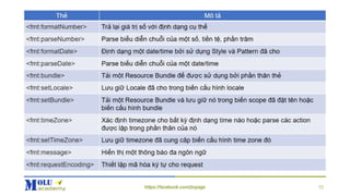 Java EE Basic Chapter7: JSTL | PPT