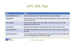Java EE Basic Chapter7: JSTL | PPT