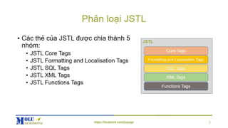 Java EE Basic Chapter7: JSTL | PPT