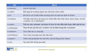 Java EE Basic Chapter7: JSTL | PPT