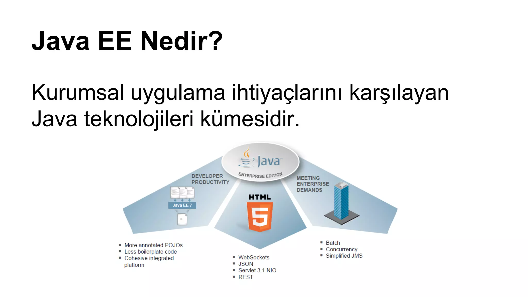 Java EE Nedir? (Baku JUG)