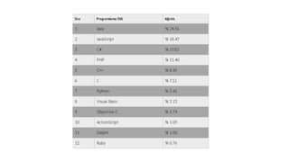 Java EE Nedir? (Baku JUG) | PPT