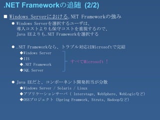 Java EEと.NET Framework | PPT