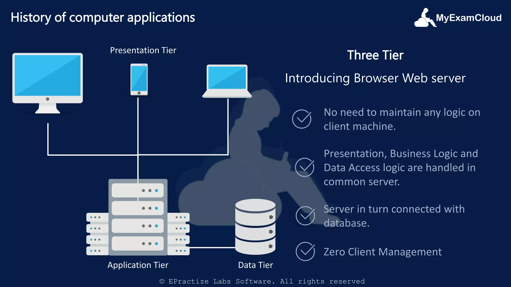 Java Ee Introduction Course Ppt