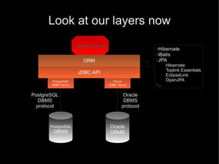 Java e i database: da JDBC a JPA | PDF | Databases | Computer Software and Applications