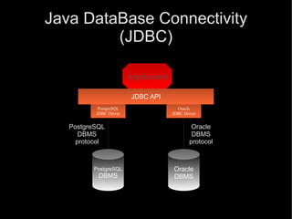 Java e i database: da JDBC a JPA | PDF | Databases | Computer Software and Applications