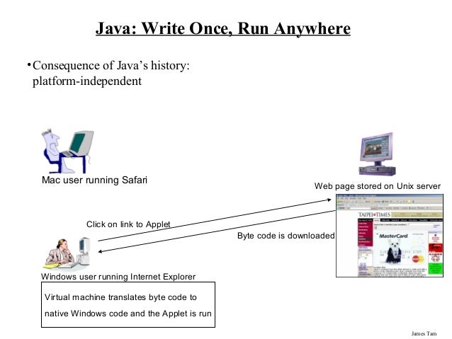 Java essential notes