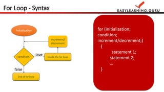 Java essentials for hadoop | PPT