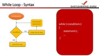 Java essentials for hadoop | PPT